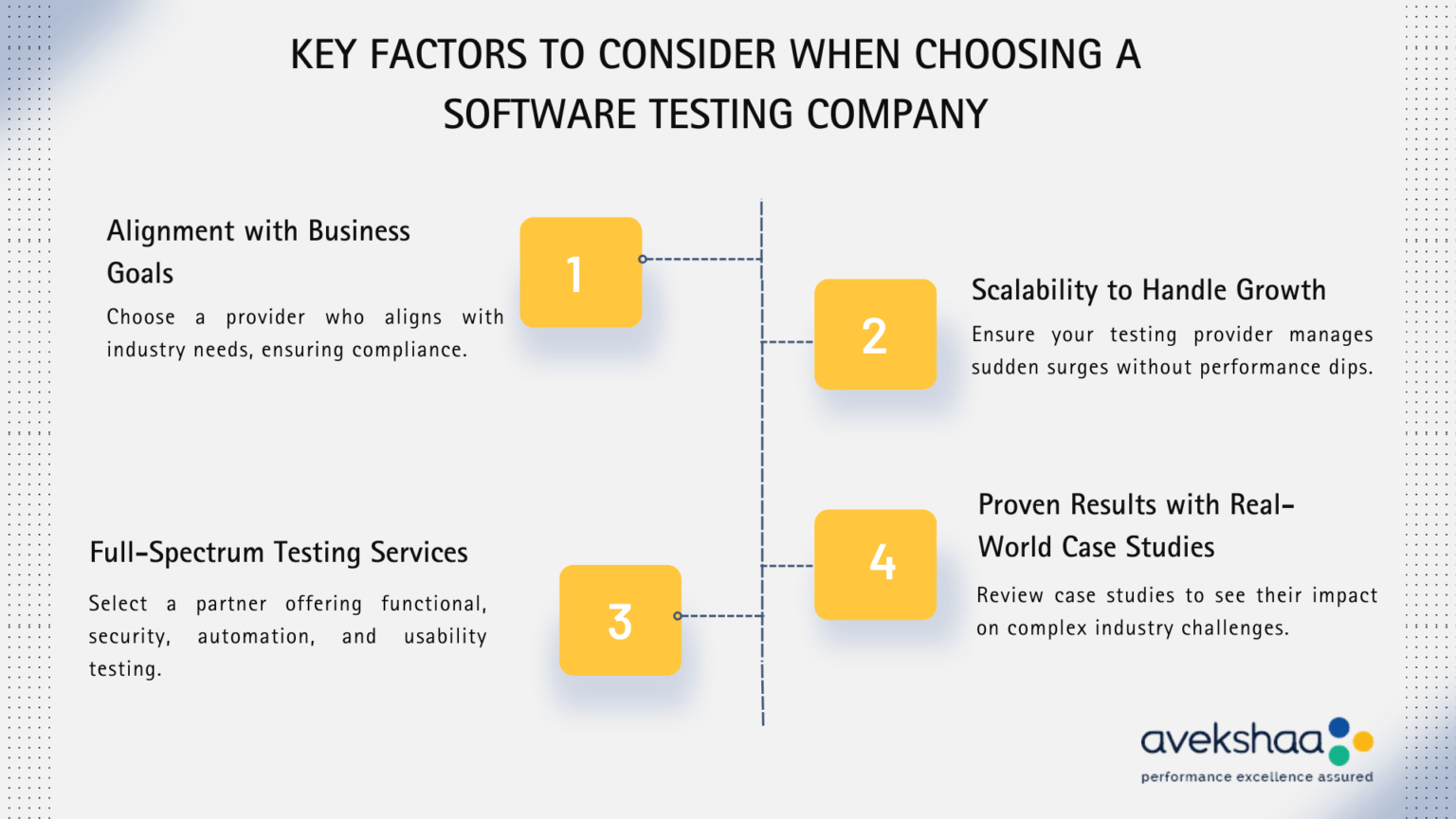 Best Software Testing Companies in India: Industry Leaders for 2026 and ...