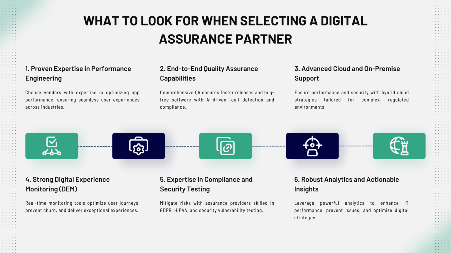 Top 10 Global Companies Providing Digital Assurance Services: A ...