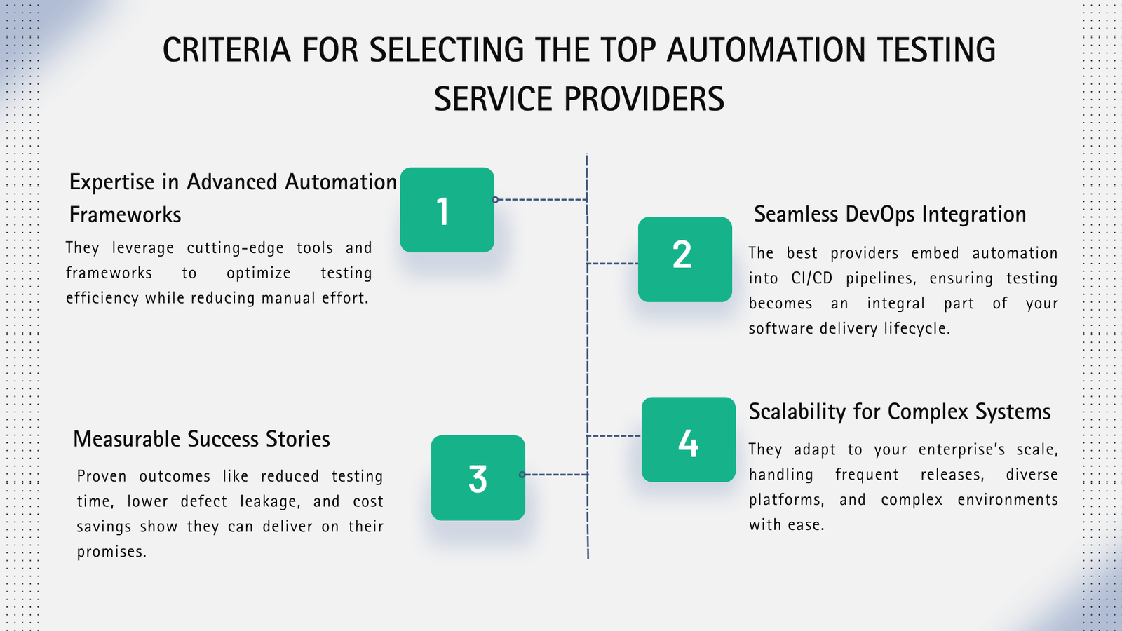 Top 10 Automation Testing Service Providers You Can Rely On in 2025 ...