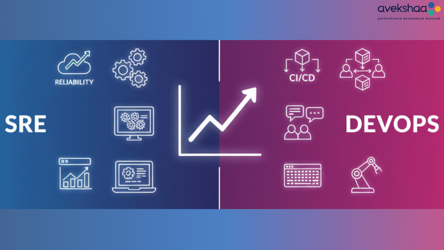 SRE vs DevOps: Key Roles & Impact on App Performance