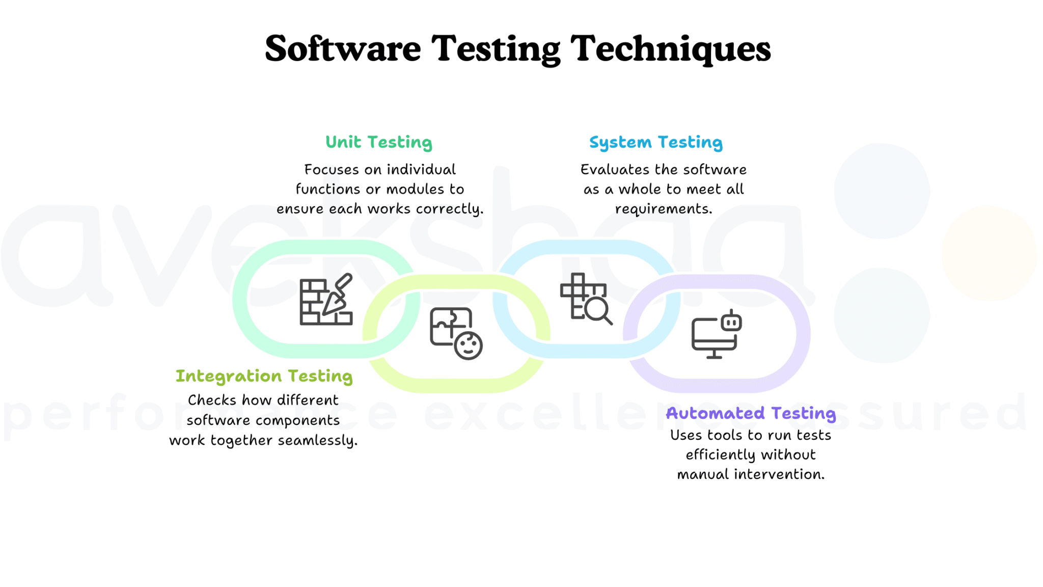 Software Testing Techniques Explained: Best Practices & Examples